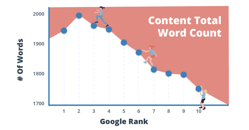 GRAPH-Content-Total-Word-Count - WP Business Reviews